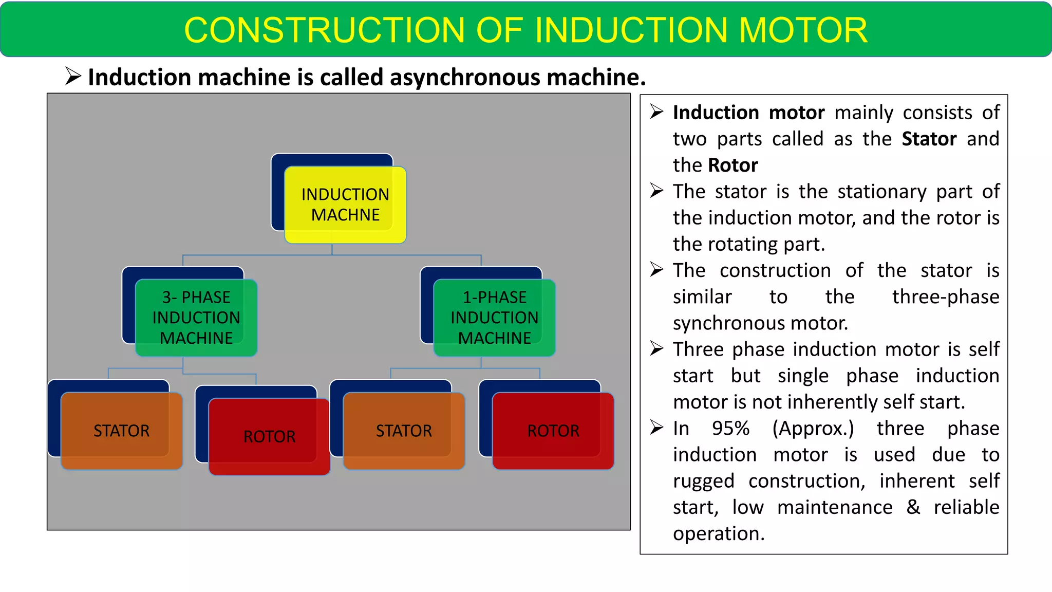 CONSTRUCTION OF DC MACHINE, INDUCTION MACHINE & SYNCHRONOUS MACHINE|DAY ...