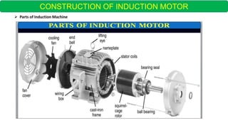 CONSTRUCTION OF DC MACHINE, INDUCTION MACHINE & SYNCHRONOUS MACHINE|DAY ...