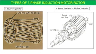 CONSTRUCTION OF DC MACHINE, INDUCTION MACHINE & SYNCHRONOUS MACHINE|DAY ...