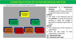 CONSTRUCTION OF DC MACHINE, INDUCTION MACHINE & SYNCHRONOUS MACHINE|DAY ...