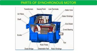 CONSTRUCTION OF DC MACHINE, INDUCTION MACHINE & SYNCHRONOUS MACHINE|DAY ...