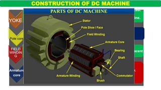 CONSTRUCTION OF DC MACHINE, INDUCTION MACHINE & SYNCHRONOUS MACHINE|DAY ...