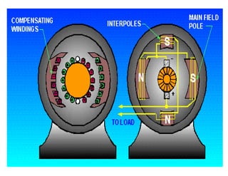 construction and parts of DC generator | PPTX
