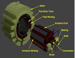 construction and parts of DC generator | PPTX