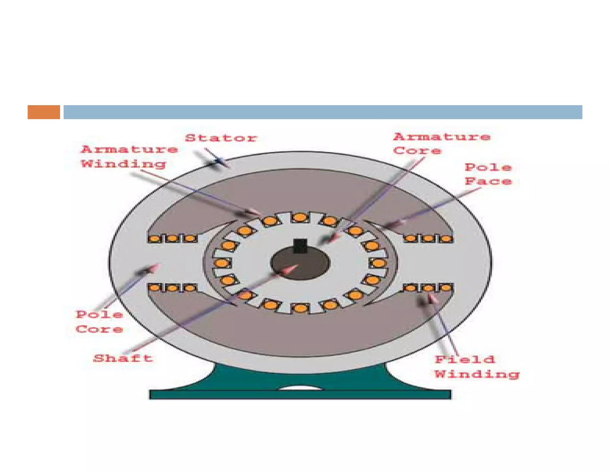 Construction of dc machines | PDF