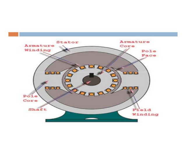 Construction of dc machines