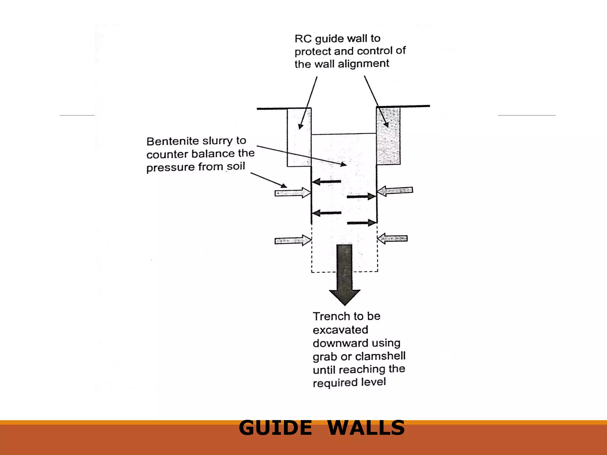 Construction of diaphragm wall | PPT
