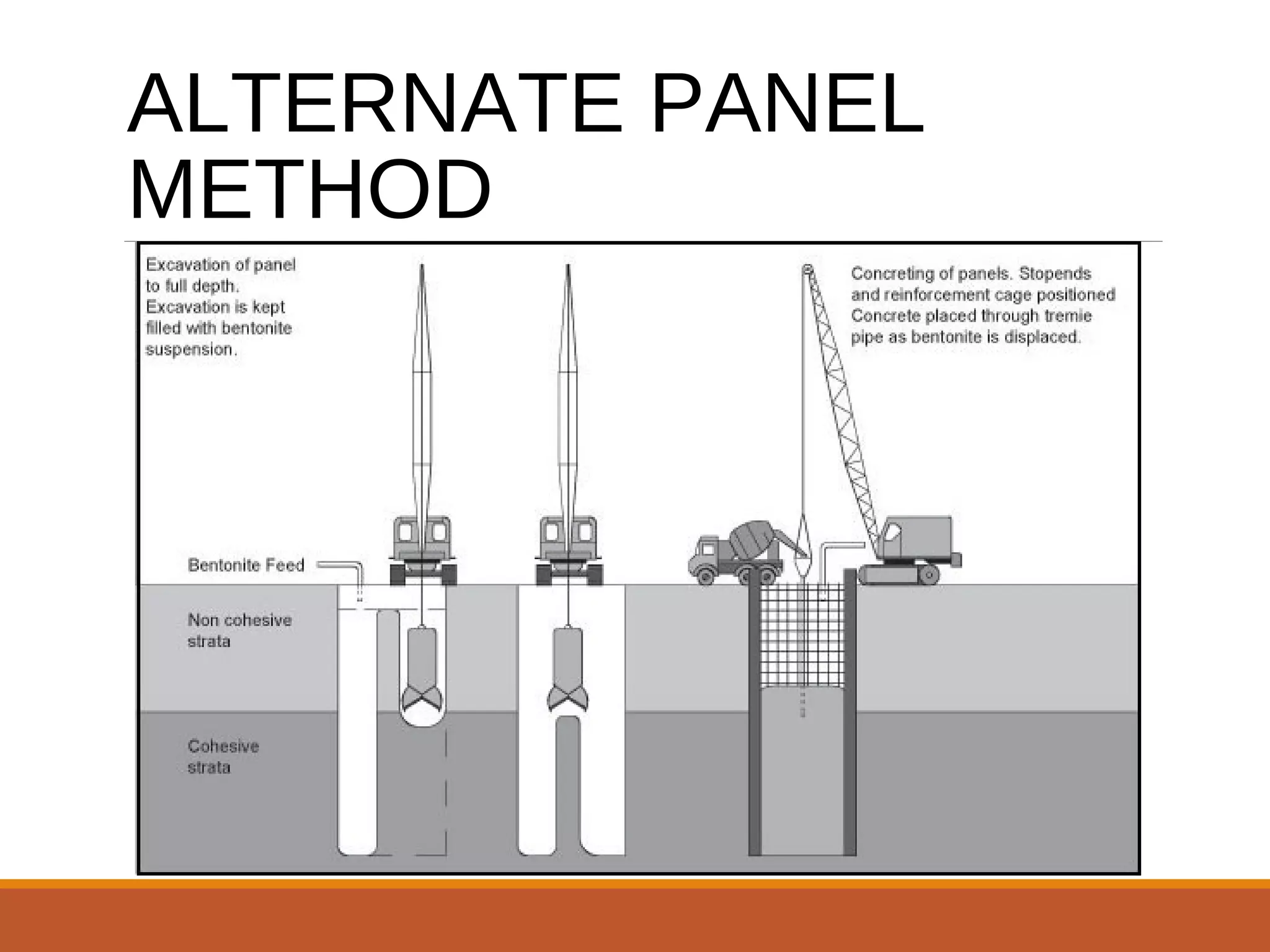 Construction of diaphragm wall | PPT