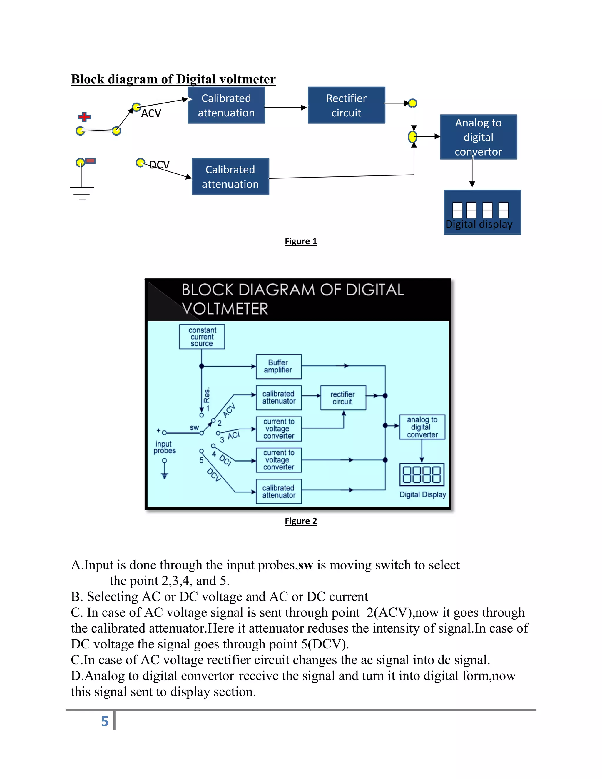 Construction of digital voltmeter by Bapi Kumar Das | PDF