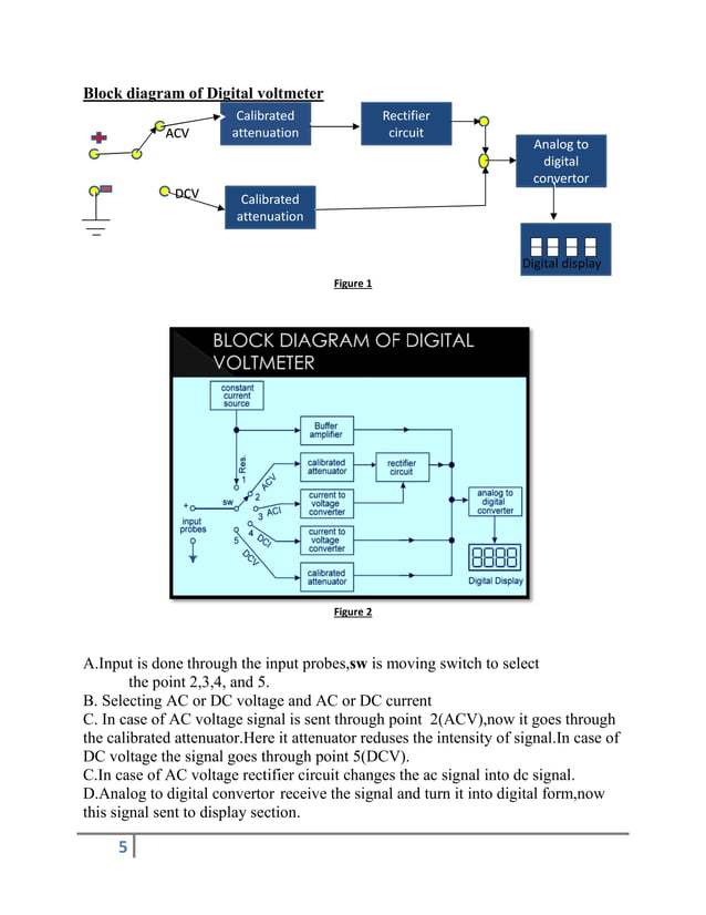 Construction of digital voltmeter by Bapi Kumar Das | PDF | Consumer Electronics | Technology ...
