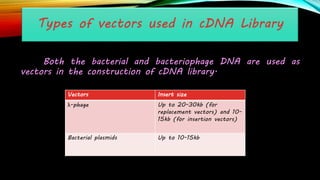 Construction of genomic and c dna library | PPTX