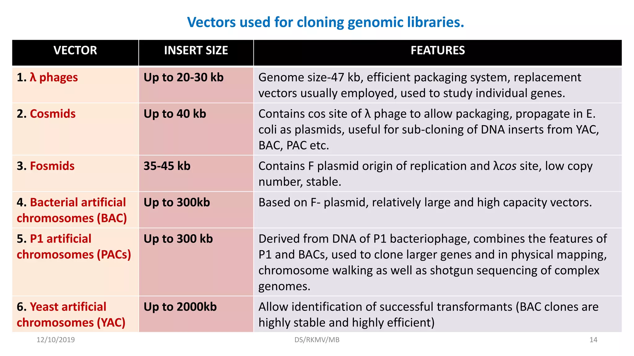 CONSTRUCTION OF GENOMIC LIBRARY MCBA P7 T (1).pdf