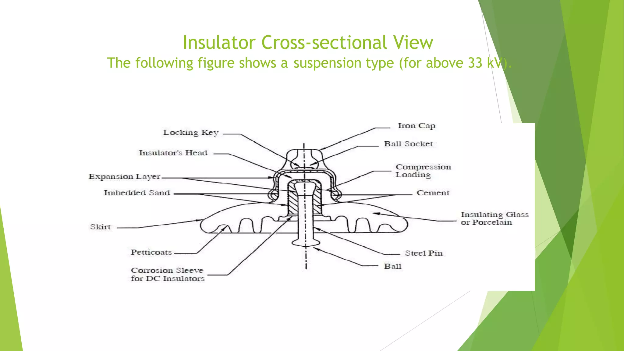 Construction of HV Transmission Lines etc.pptx