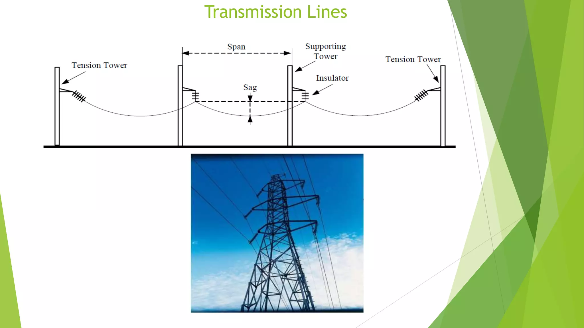 Construction of HV Transmission Lines etc.pptx