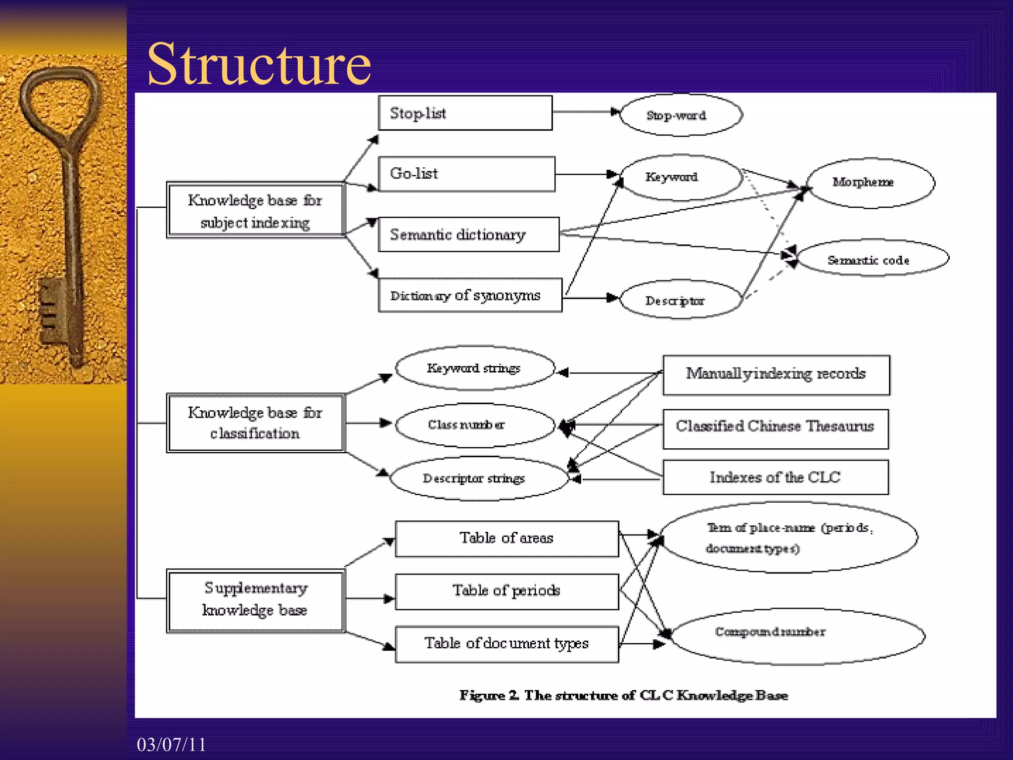 Construction of knowledge base for automatic indexing and classification based on Chinese ...