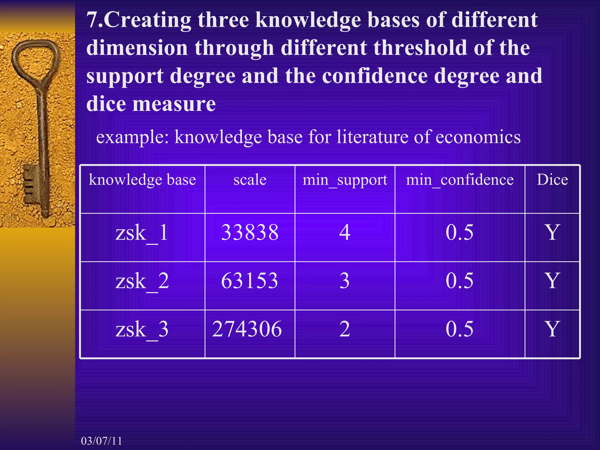 Construction Of Knowledge Base For Automatic Indexing And Classification Based On Chinese