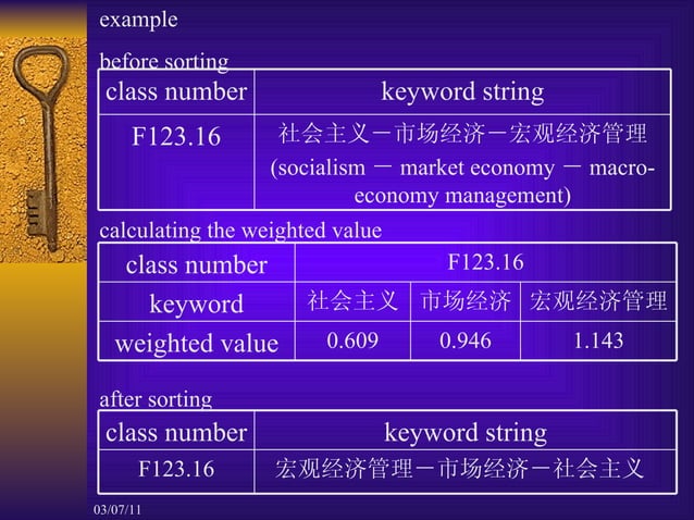 Construction of knowledge base for automatic indexing and classification based on Chinese ...