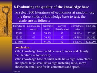 Construction of knowledge base for automatic indexing and classification based on Chinese ...