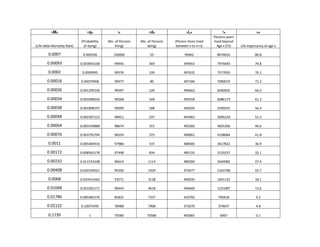 Construction of life table TERI University, New Delhi | PPT