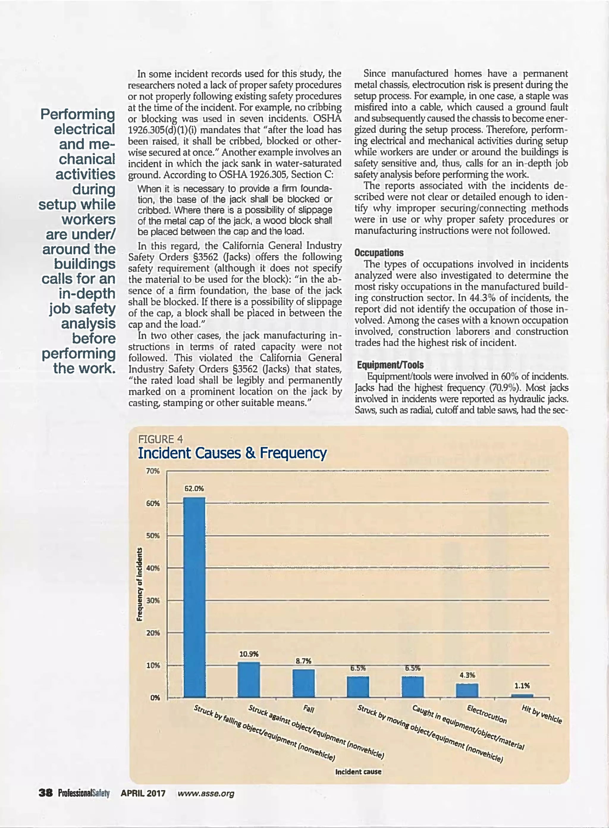 Construction of Manufactured Homes - Understanding the Hazards & Risks | PDF