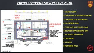 Construction of metro station | PPTX
