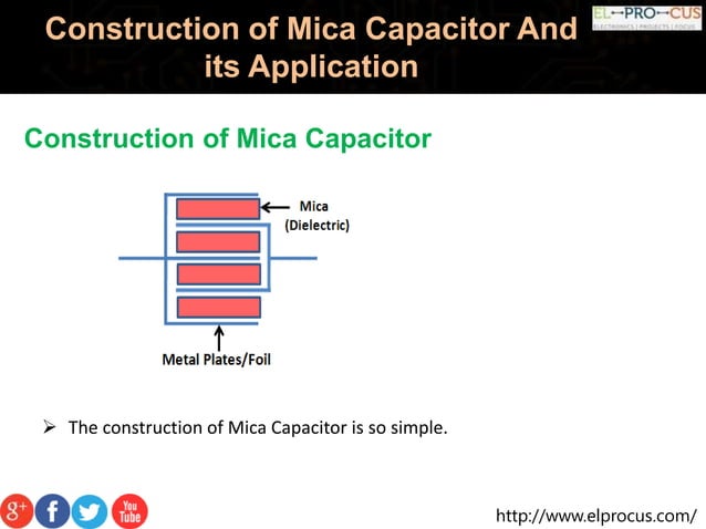 Construction of mica capacitor and its application | PPTX | Geology ...