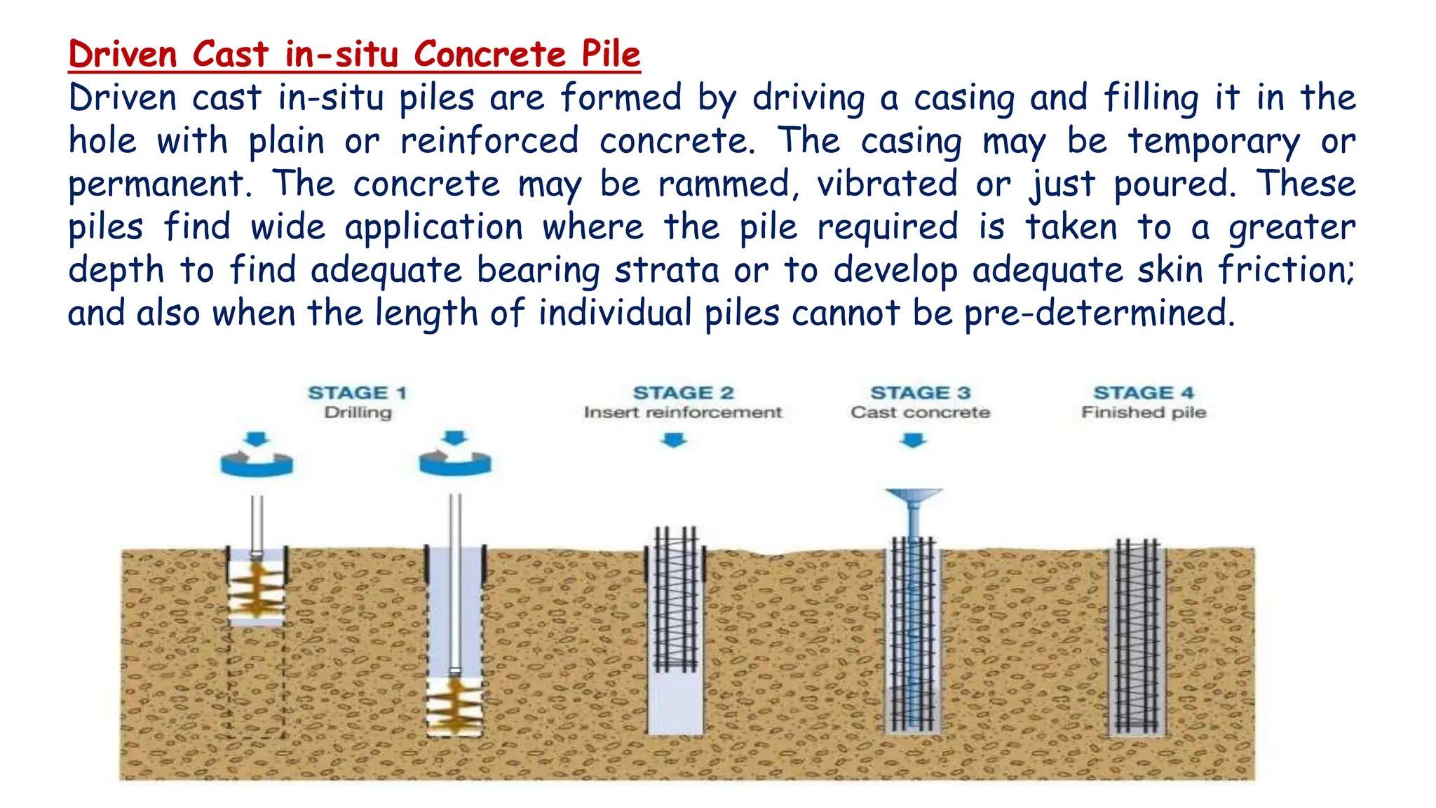 CONSTRUCTION OF MULTI STOREY BUILDING.pptx