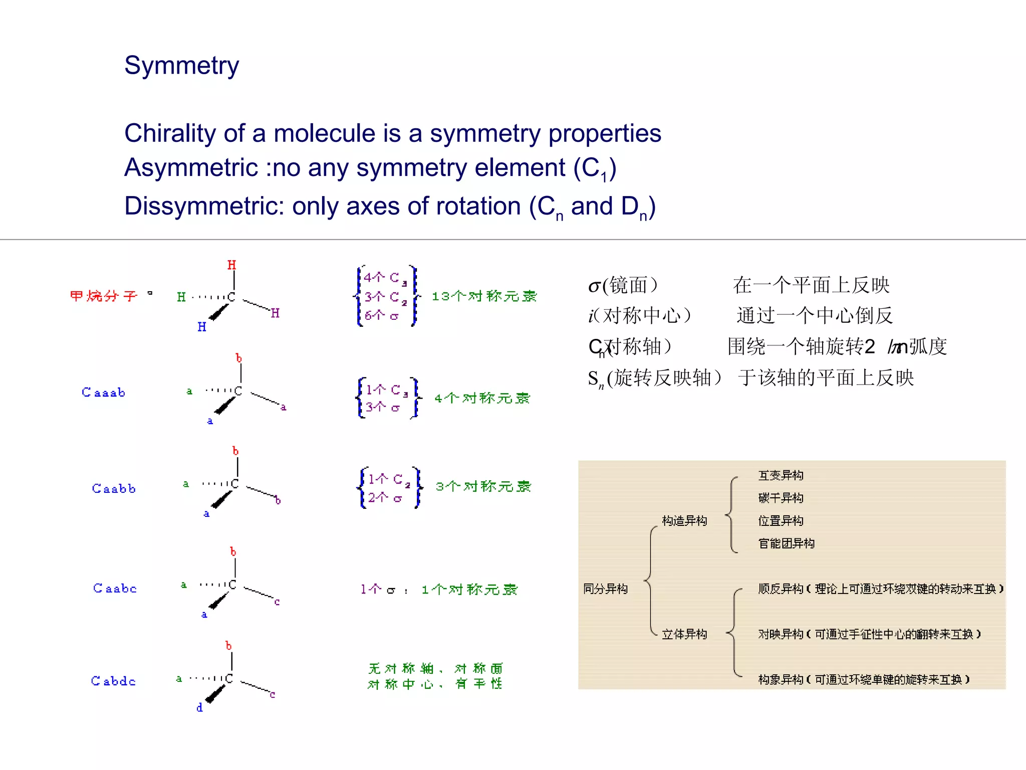 Construction Of Near Infrared Chiroptical Switches Based On ...