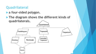 COnstruction of Polygons.pptx