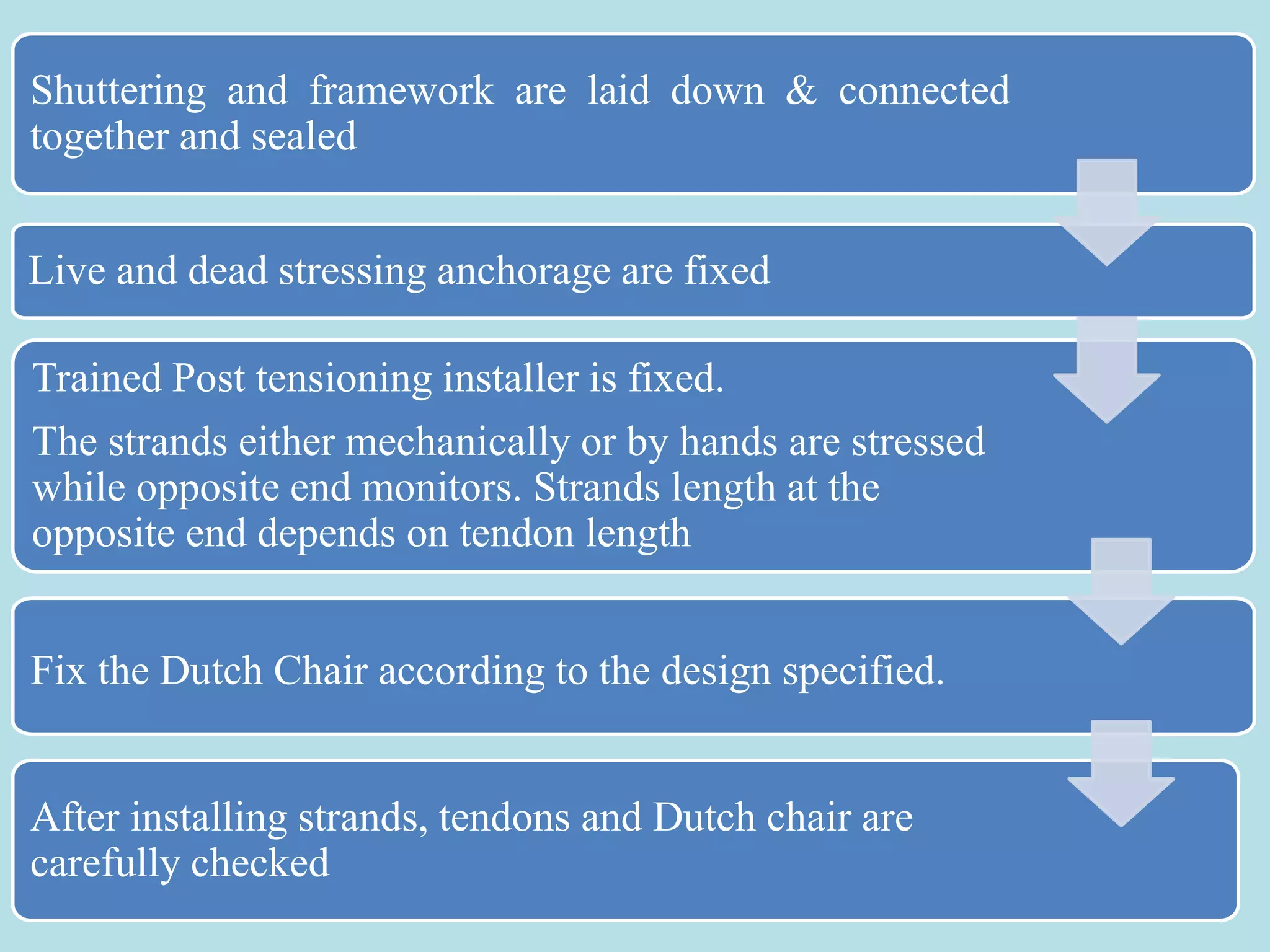 Construction of post tension slab | PDF
