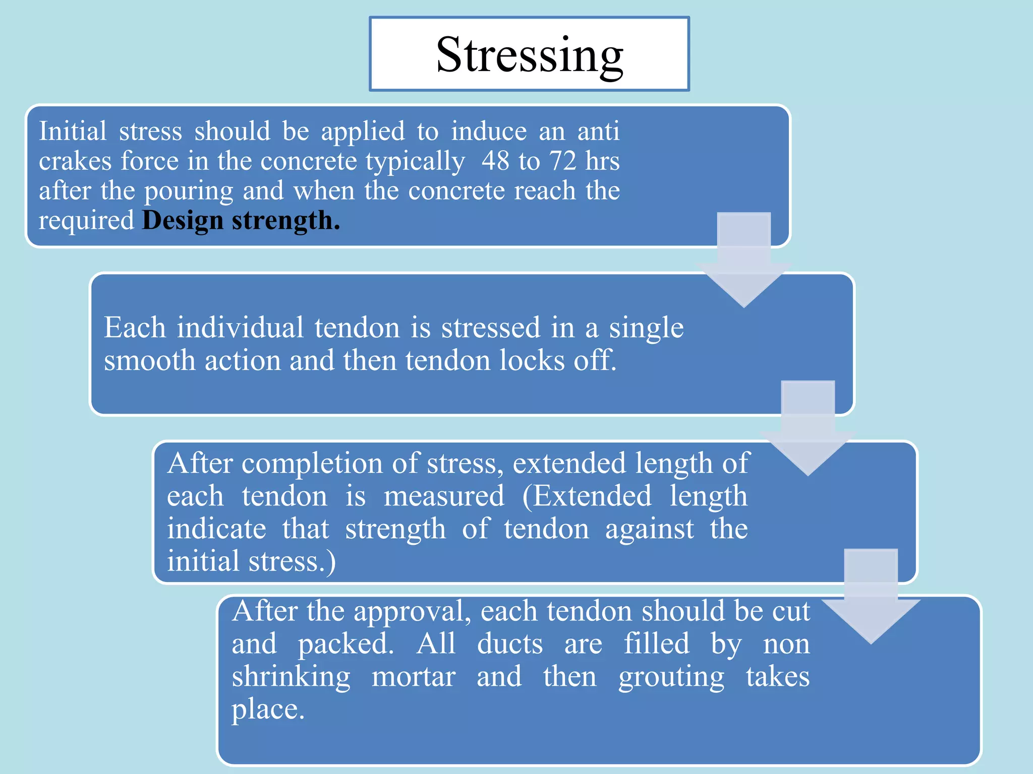 Construction of post tension slab | PDF