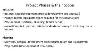 Construction of Primary School slides-1.pptx