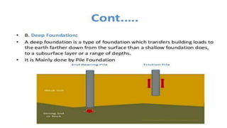 Residential Building PPT | PPTX
