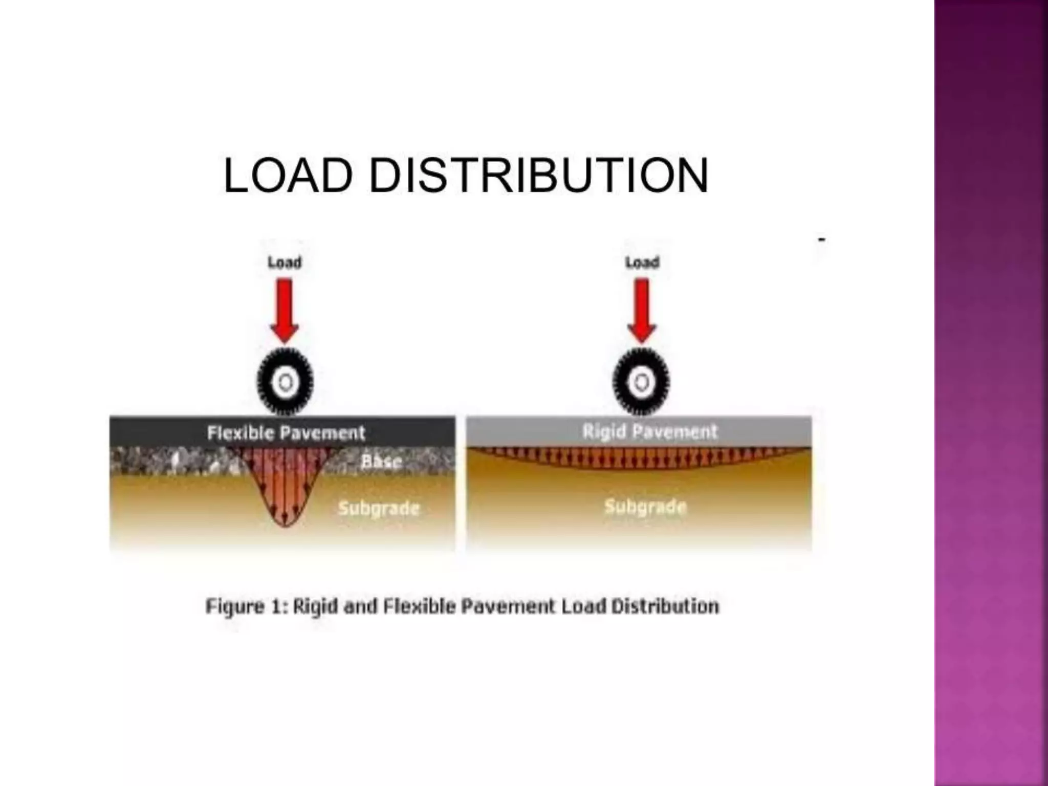 Construction of rigid pavement | PDF