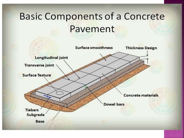 Construction of rigid pavement
