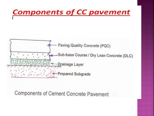 CONSTRUCTION_OF_RIGID_PAVEMENT.pptx