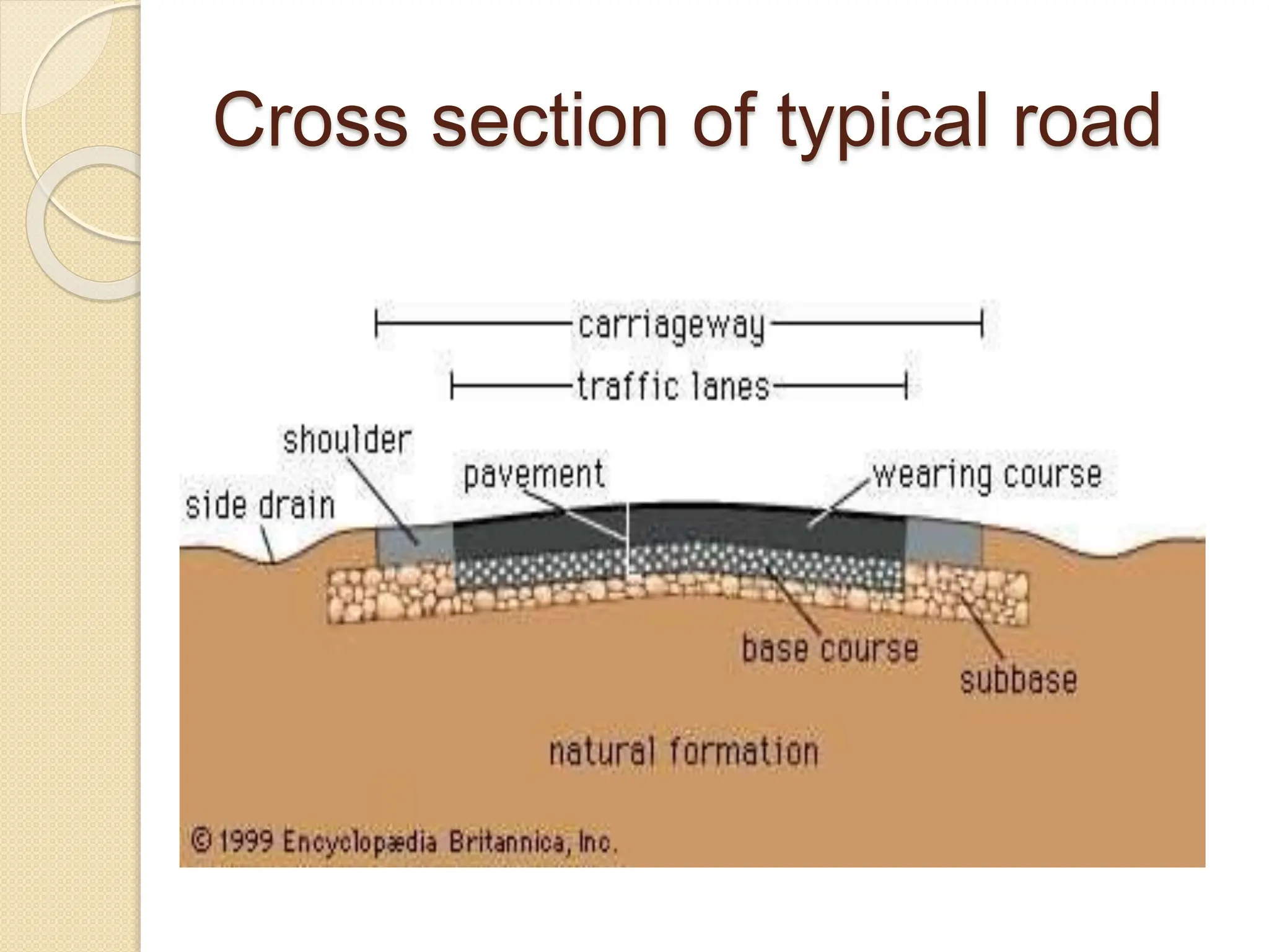 Construction of roads, bridges,culverts.pptx