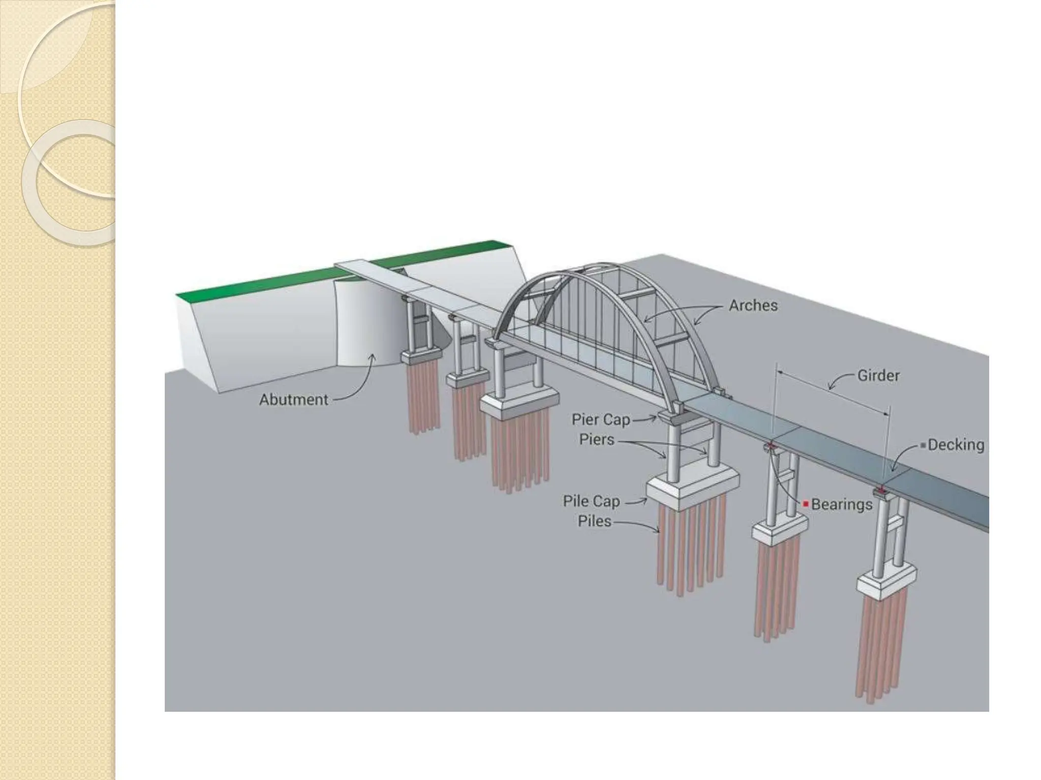 Construction of roads, bridges,culverts.pptx
