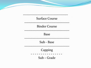 Construction of roads presentations | PPTX