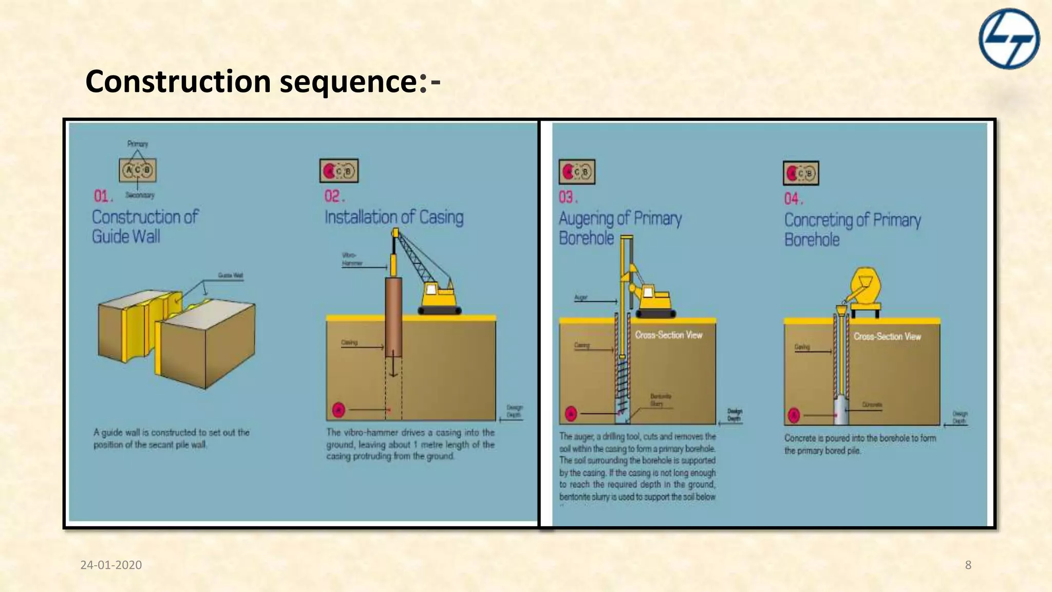 Construction of secant piles presentation | PPTX