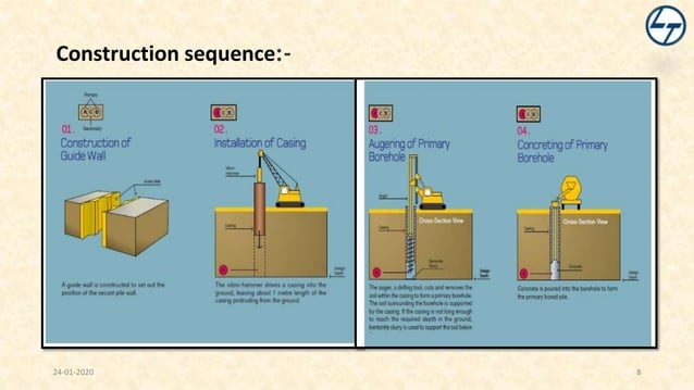 Construction of secant piles presentation | PPTX | Civil Engineering ...