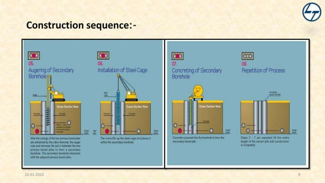 Construction of secant piles presentation | PPTX | Civil Engineering ...