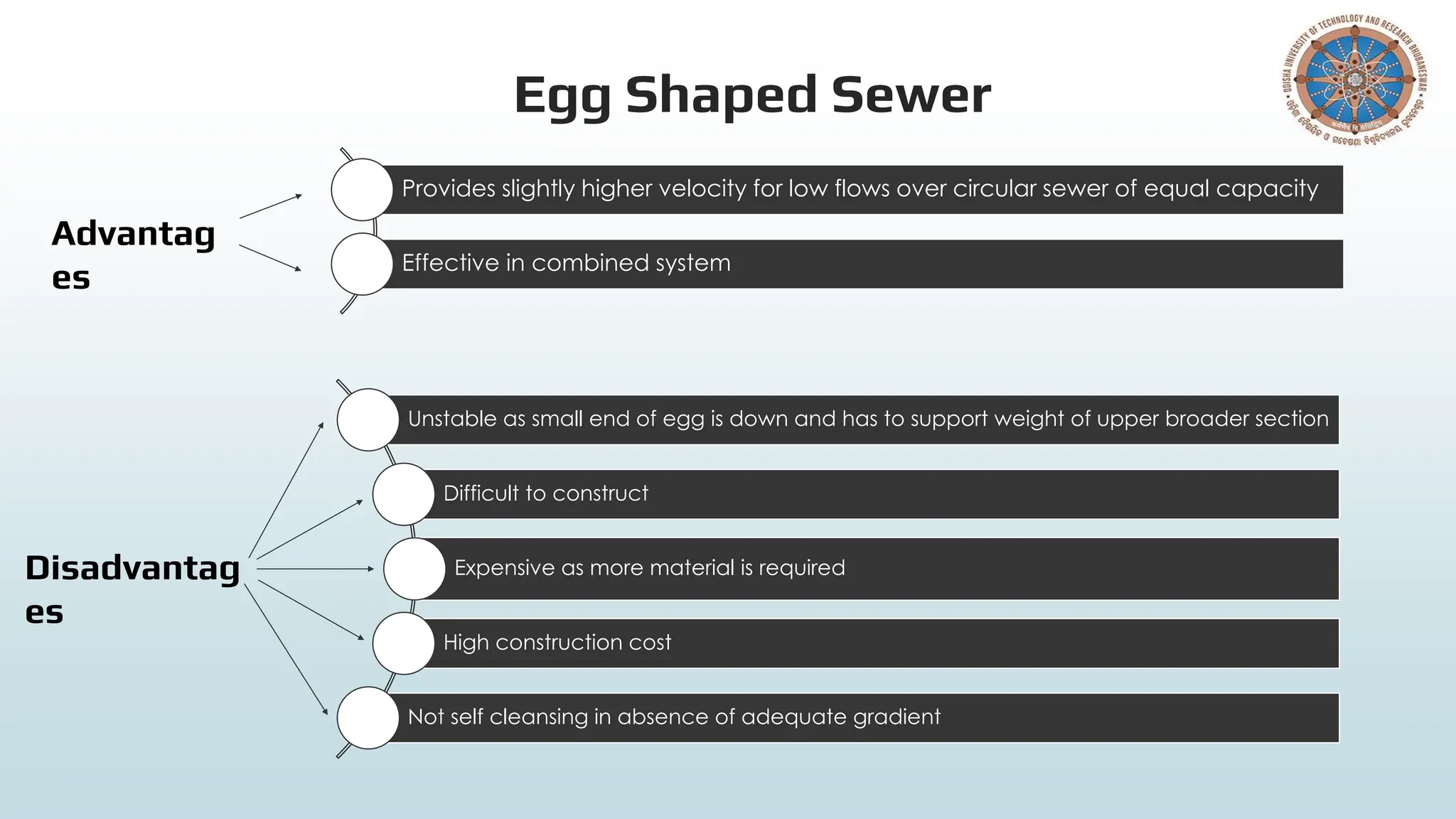 CONSTRUCTION OF SEWER final (1) gro.pptx