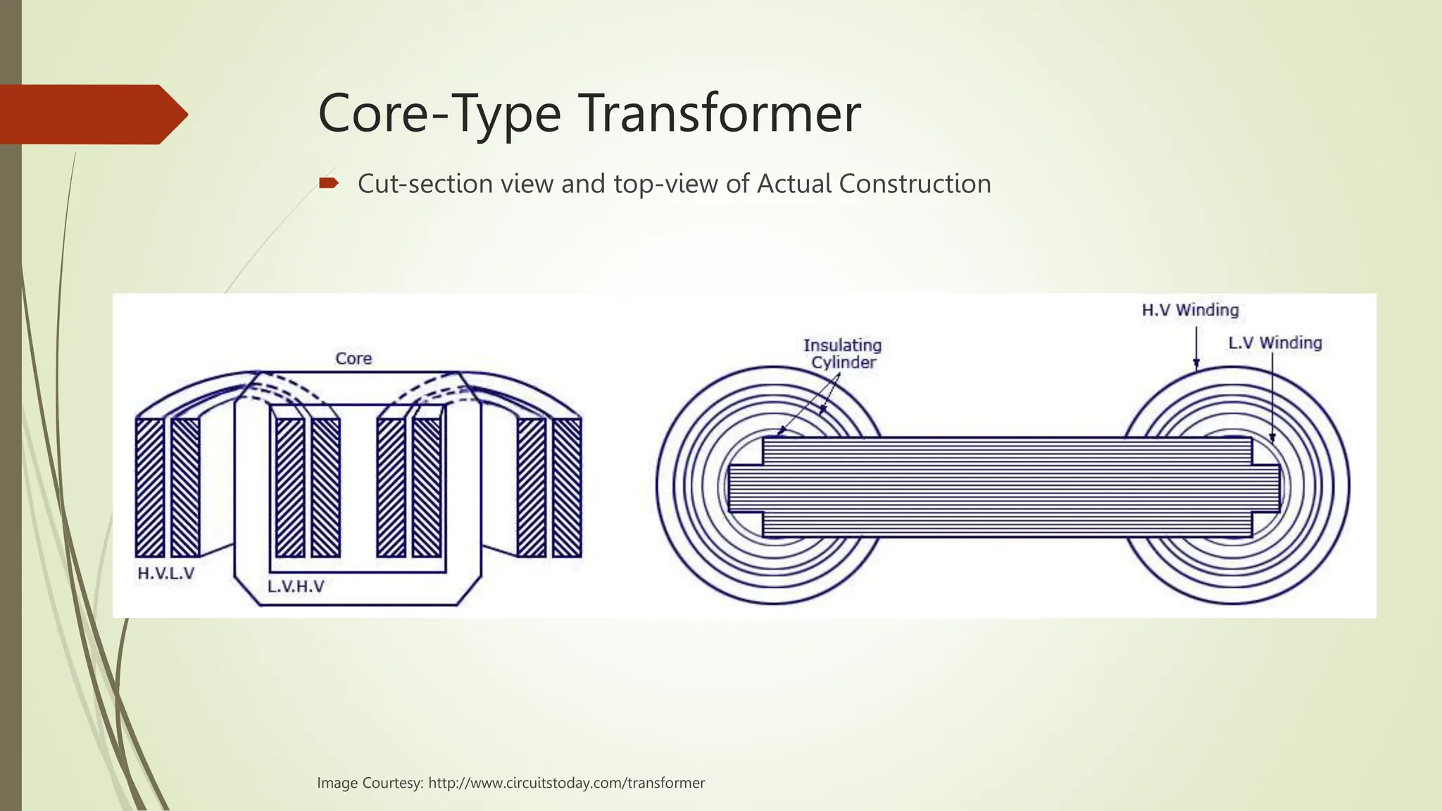 Construction of Single-Phase Transformers.pptx