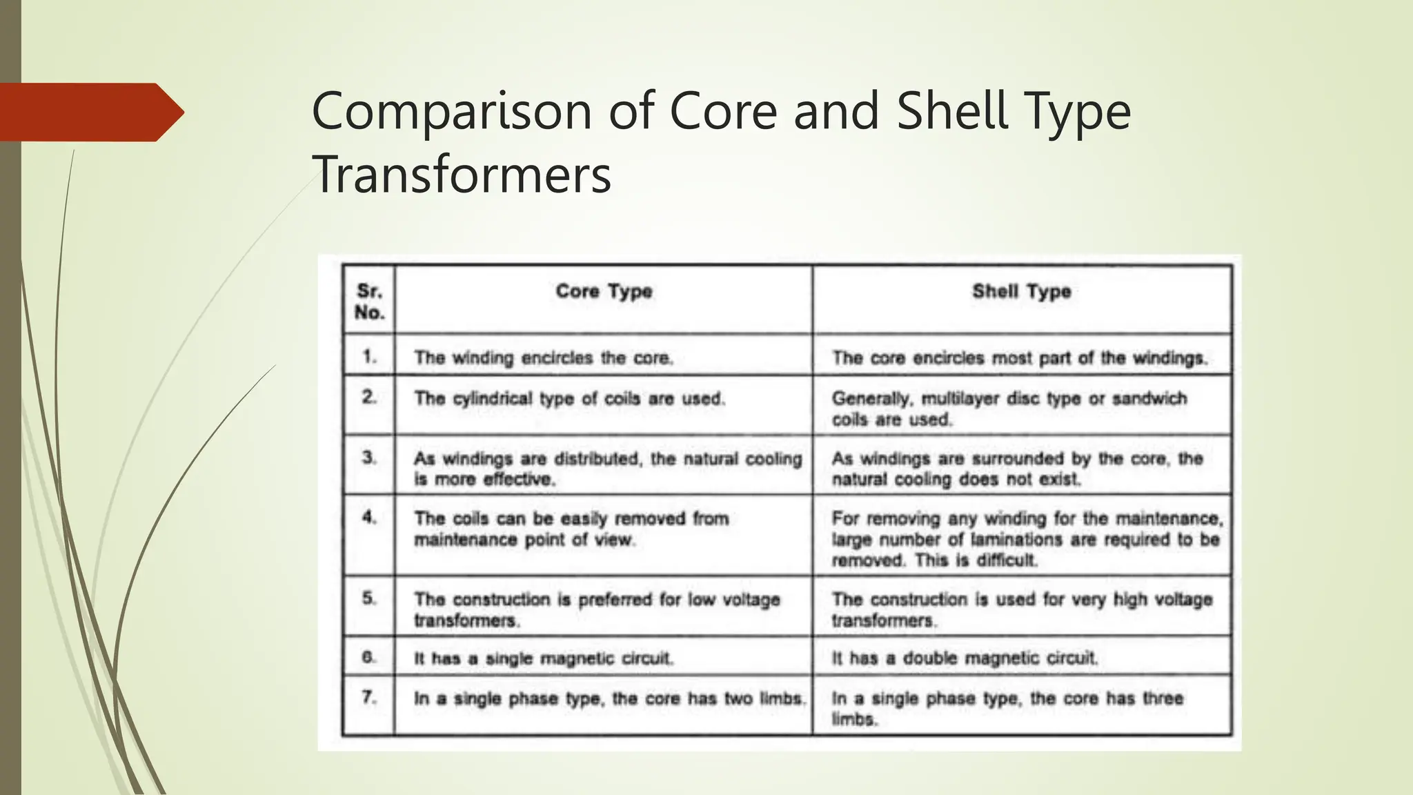 Construction of Single-Phase Transformers.pptx