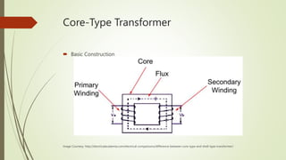 Construction of Single-Phase Transformers.pptx