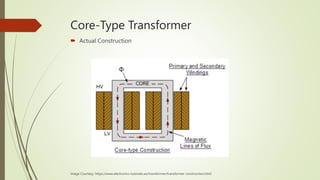 Construction of Single-Phase Transformers.pptx