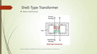 Construction of Single-Phase Transformers.pptx