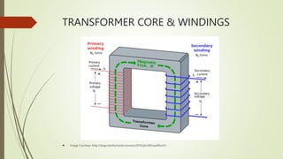 Construction of Single-Phase Transformers.pptx