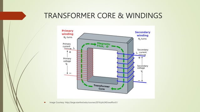 Construction of Single-Phase Transformers.pptx